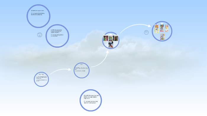 Body Maps by R Junaid on Prezi