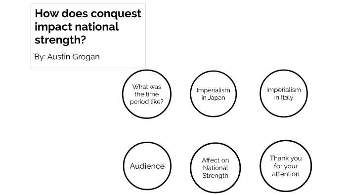 How does conquest impact national strength? by Austin Grogan on Prezi