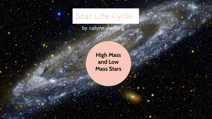 Star Life cycle Model by Cailynn Ulwelling on Prezi