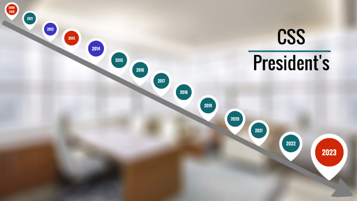 CSS Presidents by Jovany Omar Joya on Prezi
