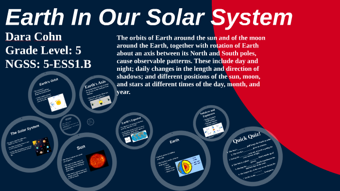 Our Solar System by Dara Cohn on Prezi