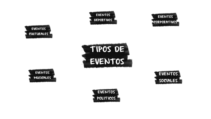 Tipos De Eventos: Definiciones Y Clasificación. – QIZR
