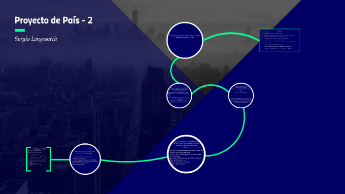 Un Viaje a mi país (Country Project Part 2) by Seth Longworth on Prezi