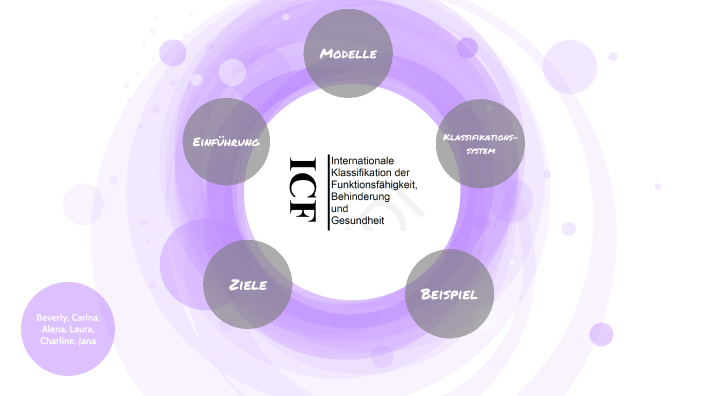 ICF by Laura Scheuermann on Prezi