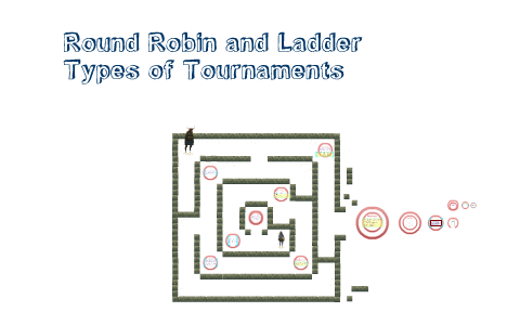 Round Robin and Ladder Types of Instruments by Louise Reyes on Prezi