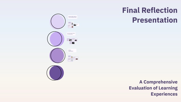 Final Reflection Presentation by lilith bapp on Prezi