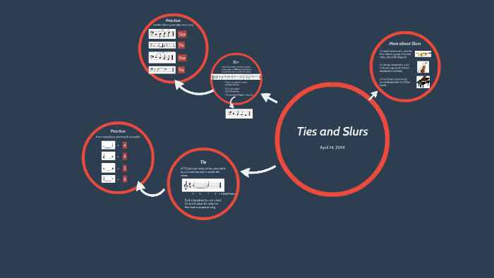 Ties and Slurs by MaryAnn McClendon on Prezi