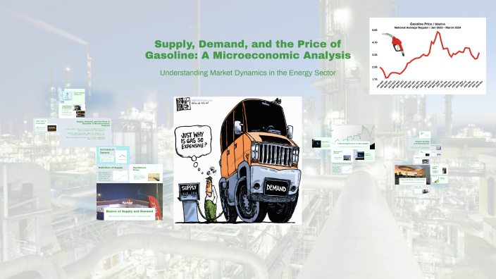 Supply, Demand, and the Price of Gasoline: A Microeconomic Analysis by ...