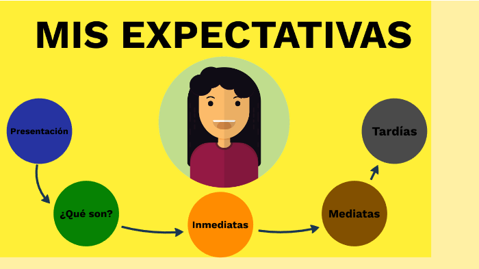 MIS EXPECTATIVAS by Liliana Barjau on Prezi