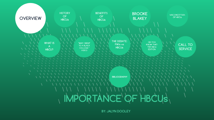 Importance of HBCUS by Jalyn Dooley on Prezi