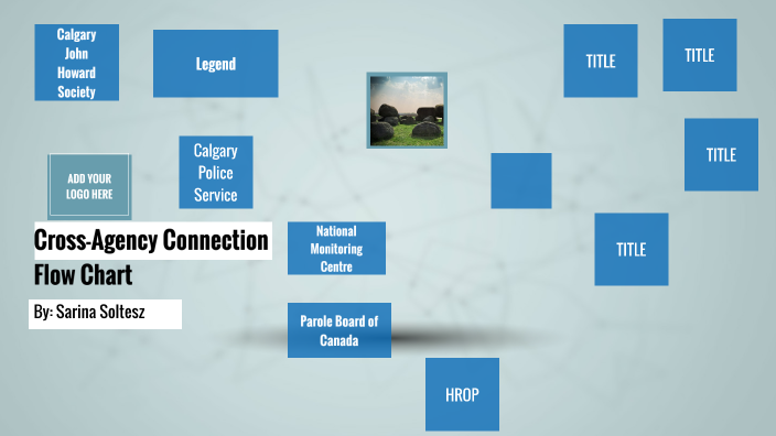 Cross Agency Connections Flow Chart by sarina soltesz on Prezi