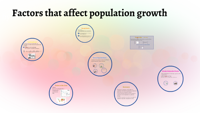 Factors that affect population growth by eli avital on Prezi