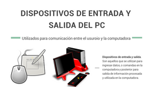 Dispositivos de entrada y salida del PC by Eduardo González on Prezi Design