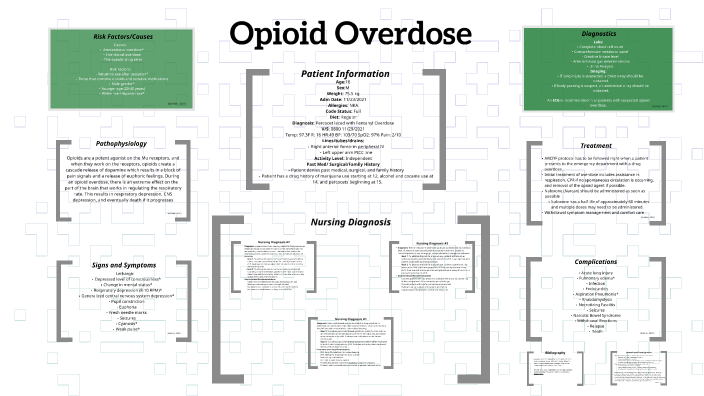 Overdose Concept Map by Paige Lindsay on Prezi