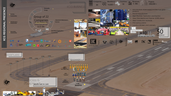KSIA 3rd Runway Project Overview by merehan tawfik on Prezi