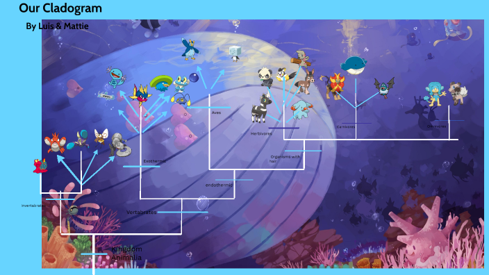 Cladogram Pokémon by Luis D on Prezi