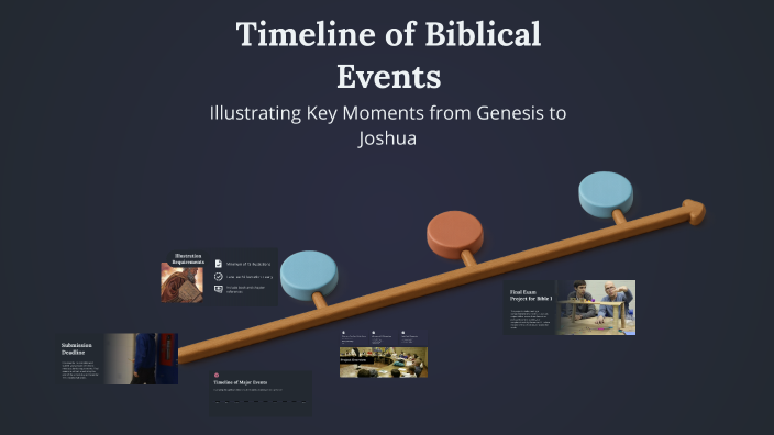Timeline of Biblical Events by Snow Snowbd on Prezi