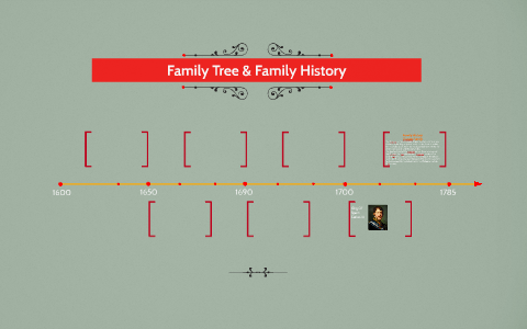 Family Tree & Family History by Marteen John Tuason on Prezi