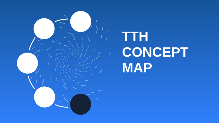 TTH concept map by ROSE BROADWATER on Prezi