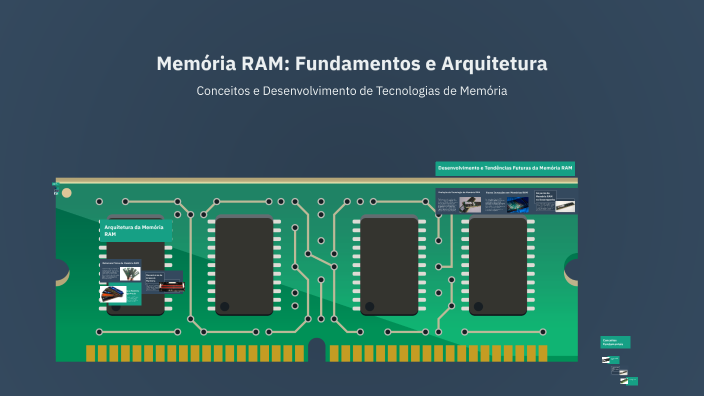 Memória RAM: Fundamentos e Arquitetura by Yude De Sá nascimento on Prezi