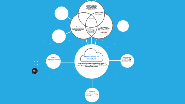 Literature Mind Map by Joy Mears on Prezi