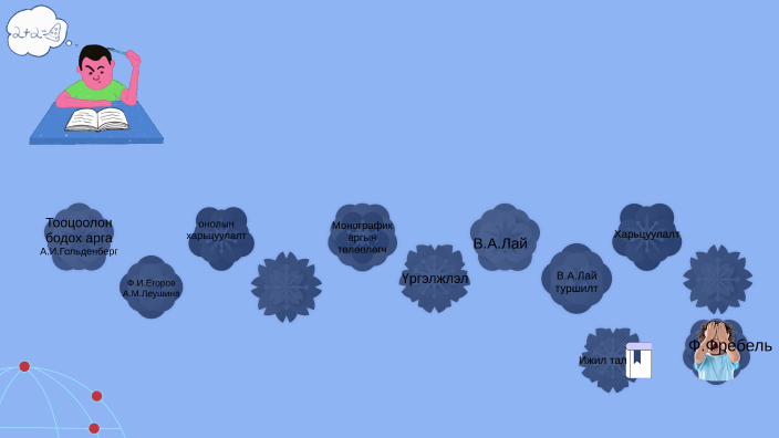 математик энгийн төсөөлөл by purevbazar purevdulam on Prezi