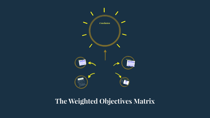Weighted Objectives Matrix by Liam Whitney on Prezi