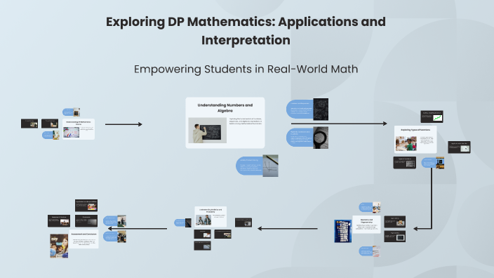 Exploring DP Mathematics by Giulia Corrente on Prezi