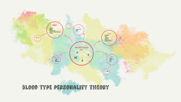 Blood type personality theory by Chanisa Phutrakul on Prezi
