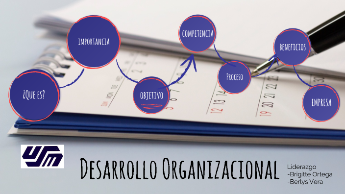 Desarrollo Organizacional by Brigitte Andreina Ortega Valentini on Prezi