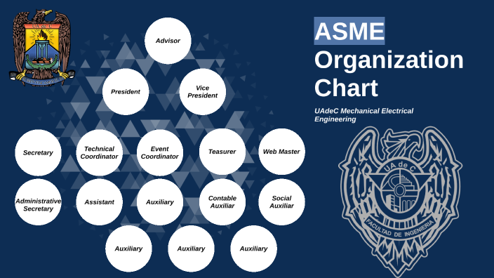 ASME organization chart by on Prezi