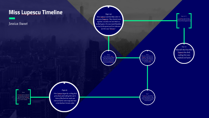 Miss Lupescu Timeline by on Prezi