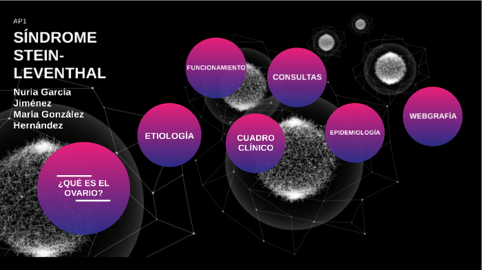 Síndrome de Stein-Leventhal by nuria garcia jimenez on Prezi