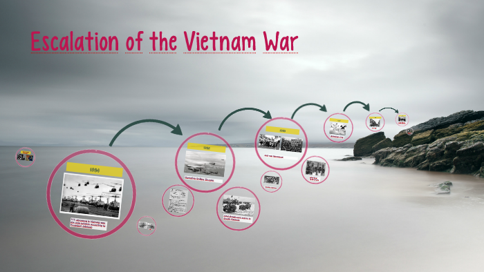 Escalation of the Vietnam War by Divyaa Sarin on Prezi