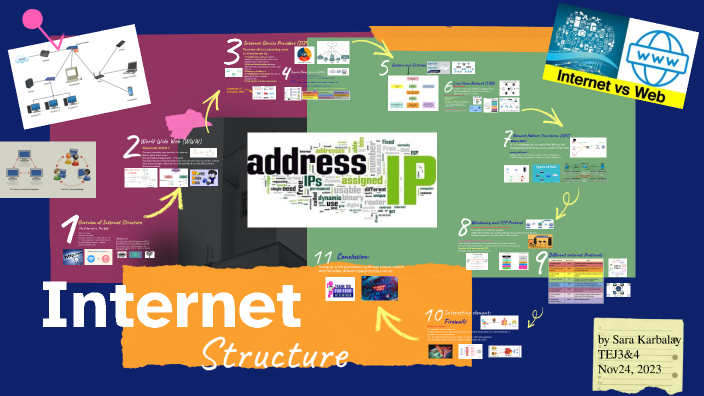 Overview of Internet Structure by Sara Karbalaydoustabarghoei on Prezi