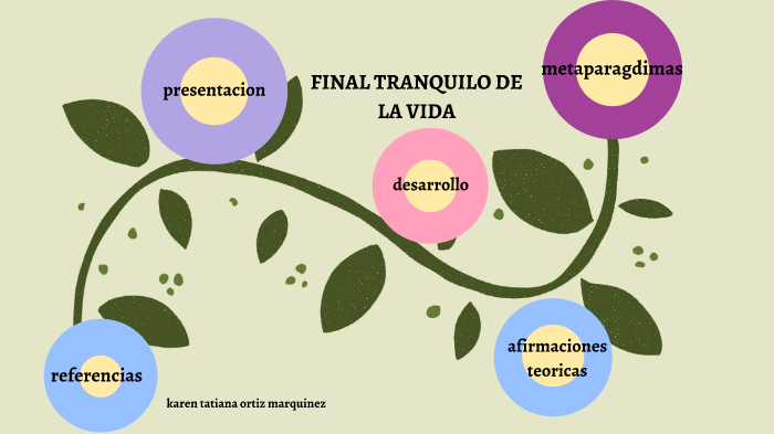 Teoria final tranquilo de la vida by Karen Ortiz on Prezi
