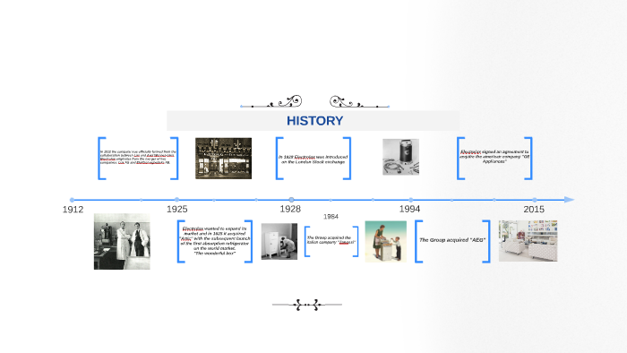 ELECTROLUX HISTORY by carlotta martinuzzi on Prezi