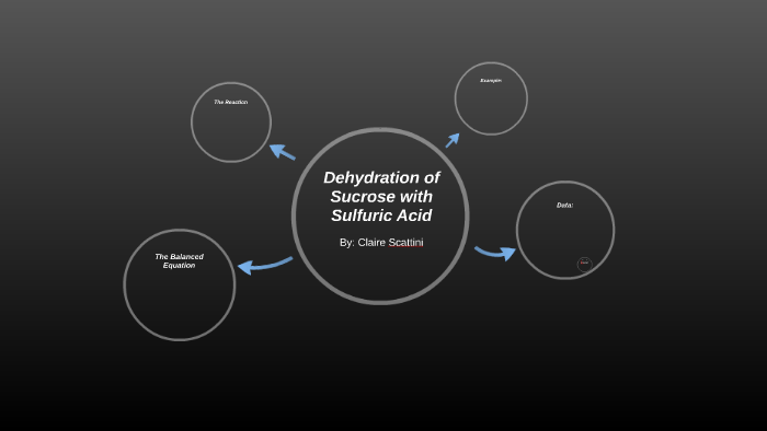 dehydration of sucrose with sulfuric acid by Claire Scattini on Prezi