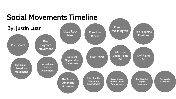 Social Movements Timeline by Justin Luan on Prezi