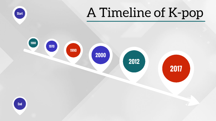 A Timeline of Kpop by Mira C on Prezi