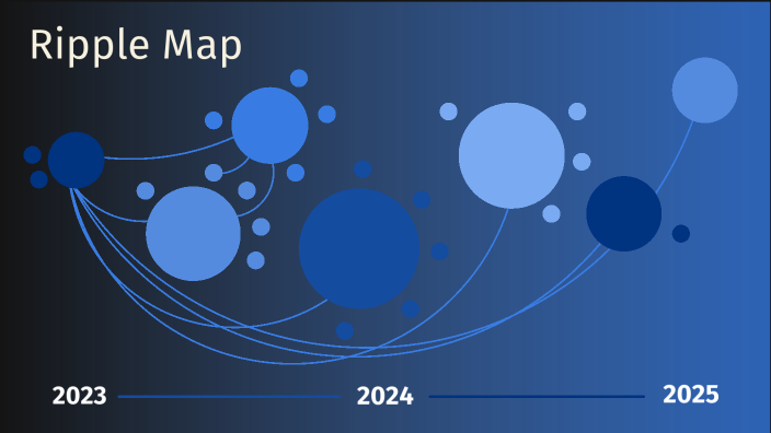 Ripple Map by Gabriela Aguilar on Prezi
