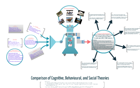 Cognitive, Behavioural & Social Theories by leanne rust on Prezi
