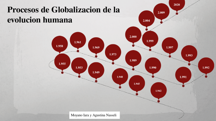 procesos de globalización by Iara Moyano on Prezi