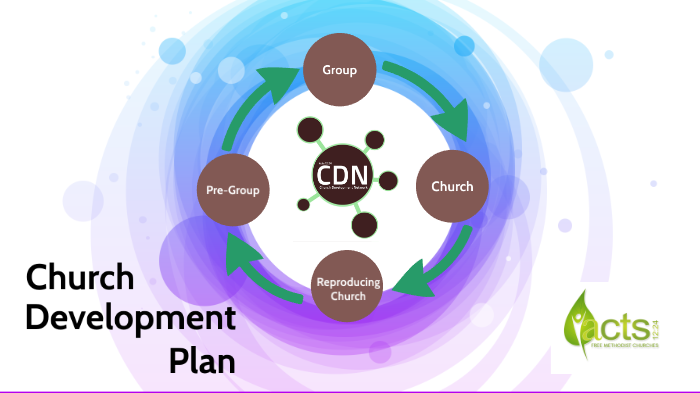 Church Development Plan by Thaddeus Roller on Prezi