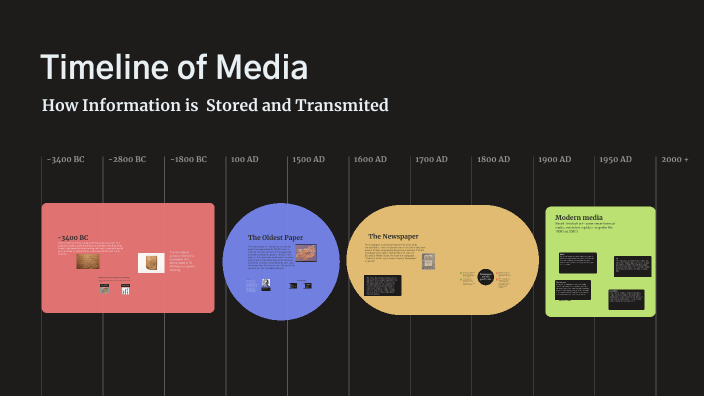 Timeline of Media by Matthew Thomas on Prezi