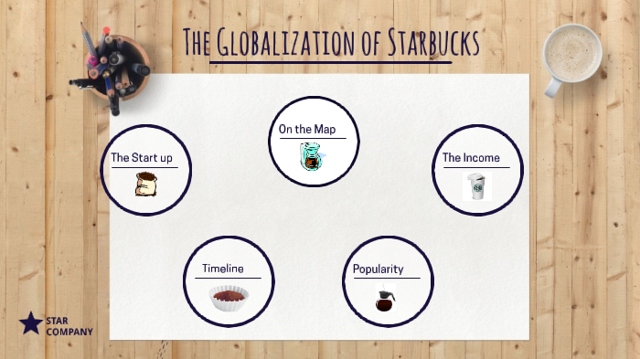 The Globalization of Starbucks by Samantha Sieler on Prezi