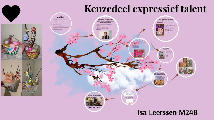 Keuzedeel expressief talent by isa leerssen on Prezi