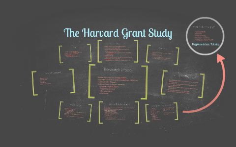 The Harvard Grant Study by Søren Kindermann on Prezi