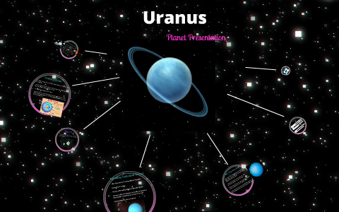Uranus Presentation by Sara Gmell on Prezi