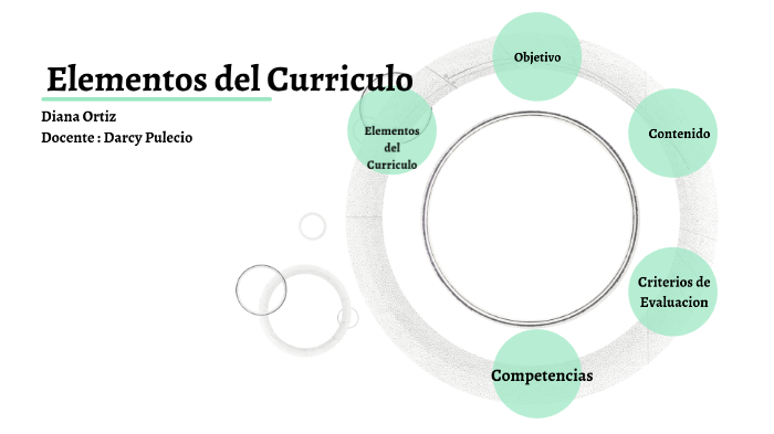 Elementos del curriculo by diana ortiz on Prezi
